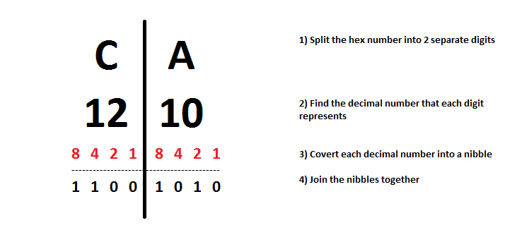 Hexadecimal | MrDoranComputing.com